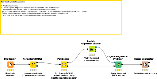 17_Logistic_Regression - Solution — NodePit